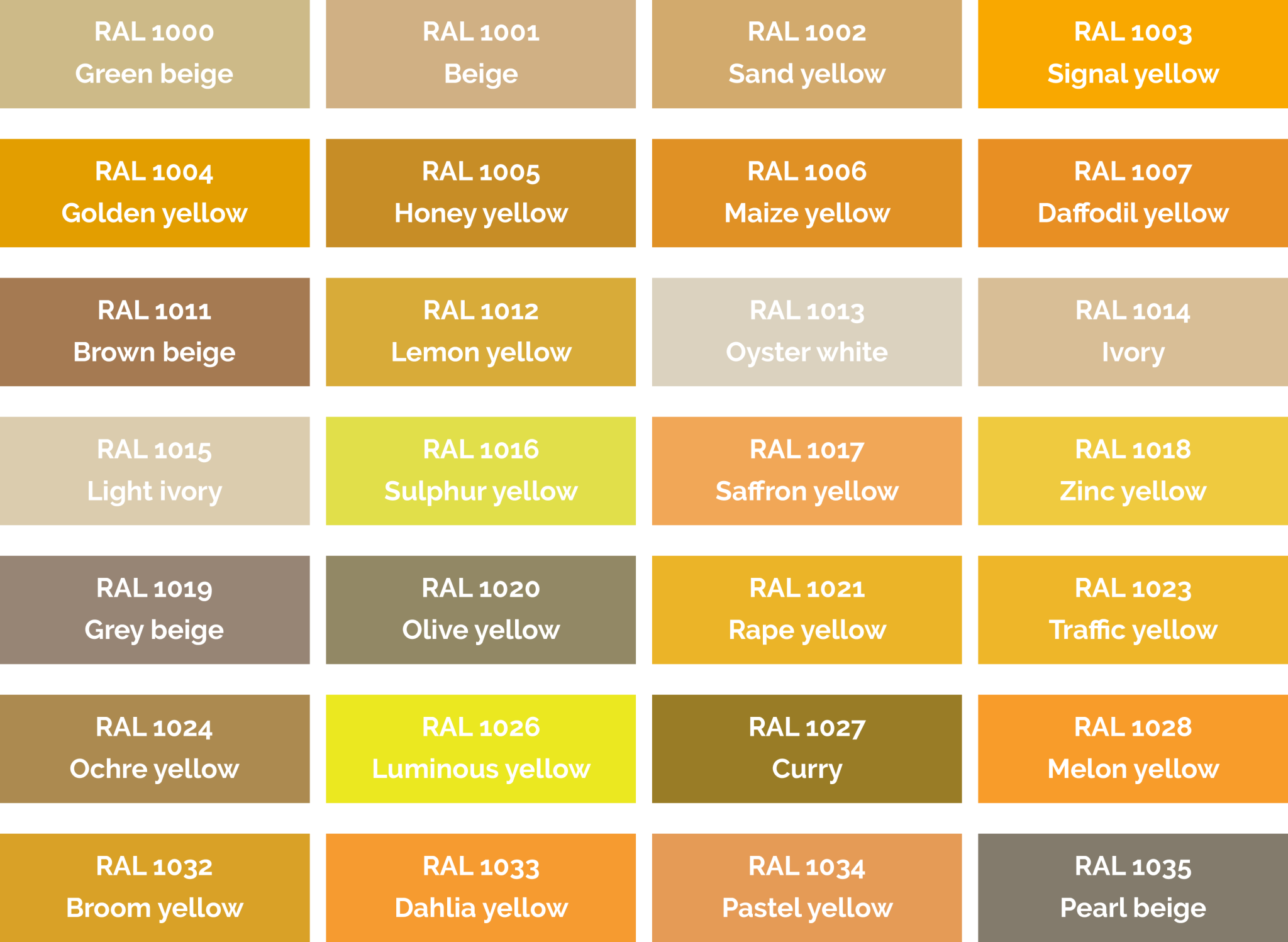 RAL Colour Chart - Norseman Direct Ltd